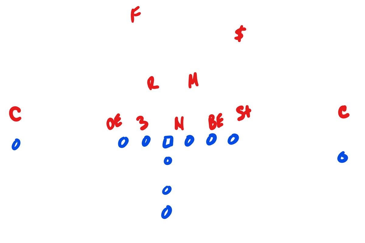 From the archives: Inside Utah's 4-3 defense