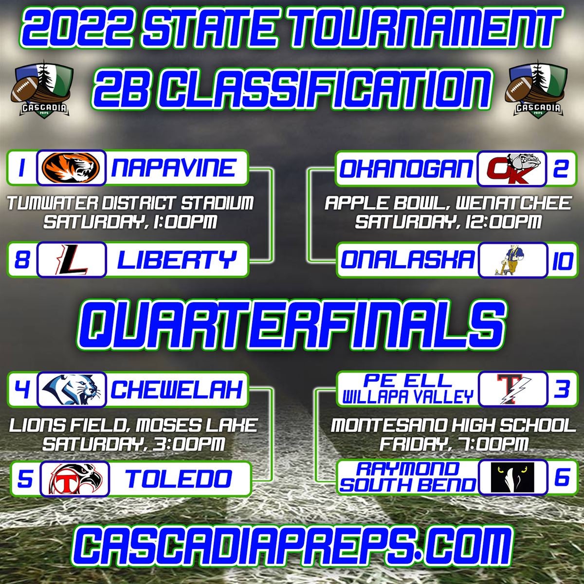 Quarterfinals: Dates, Times, Locations