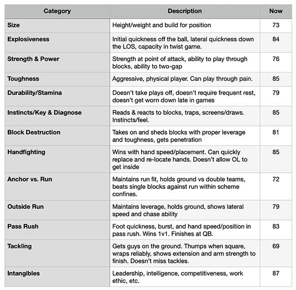 Scouting Report: Tomari Fox