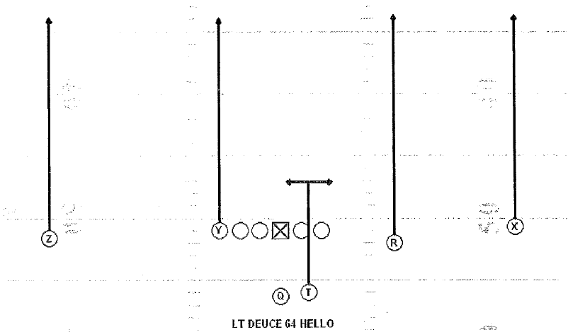 UCLA Playbook: Four Verticals Pass Concept