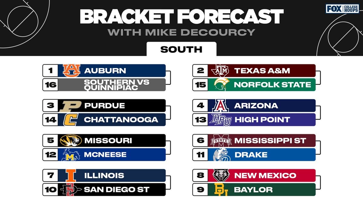 Friday bracket watch: Is Auburn close to locking up No. 1 overall seed?