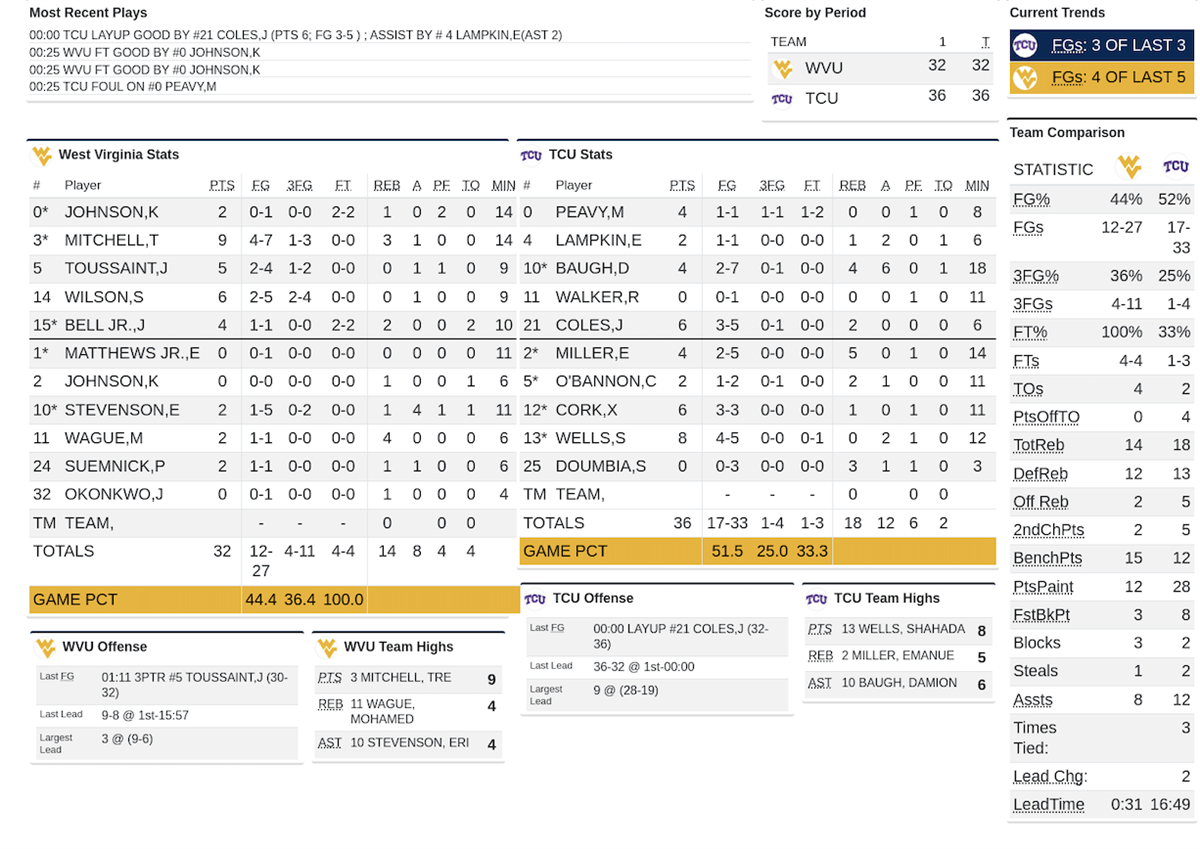 Halftime box score