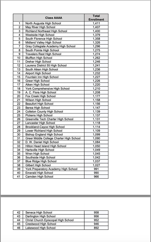 ***SCHSL realignment***