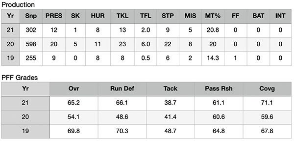 Scouting Report: Tomari Fox