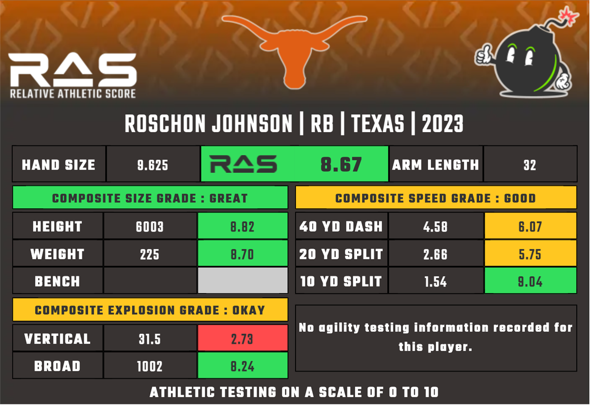OBR Cleveland Browns Draft Guide: Roschon Johnson