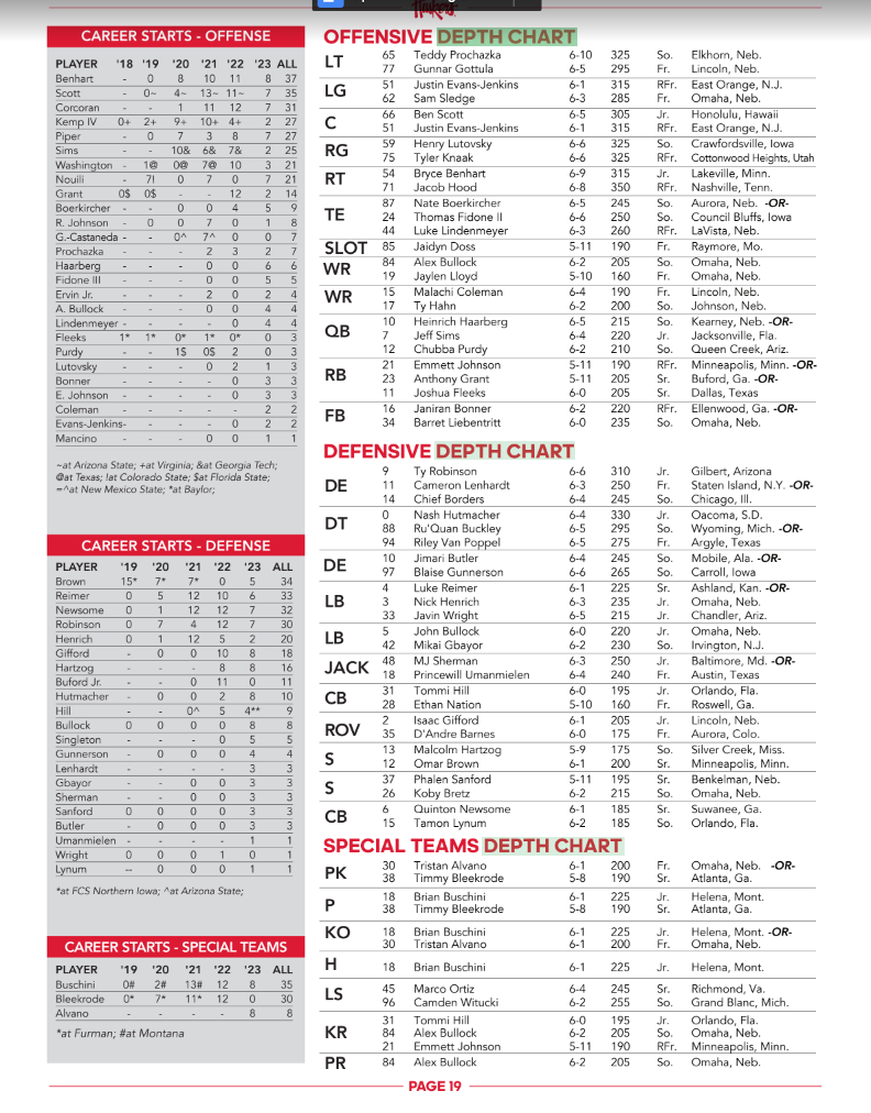 Nebraska depth chart for Michigan State week