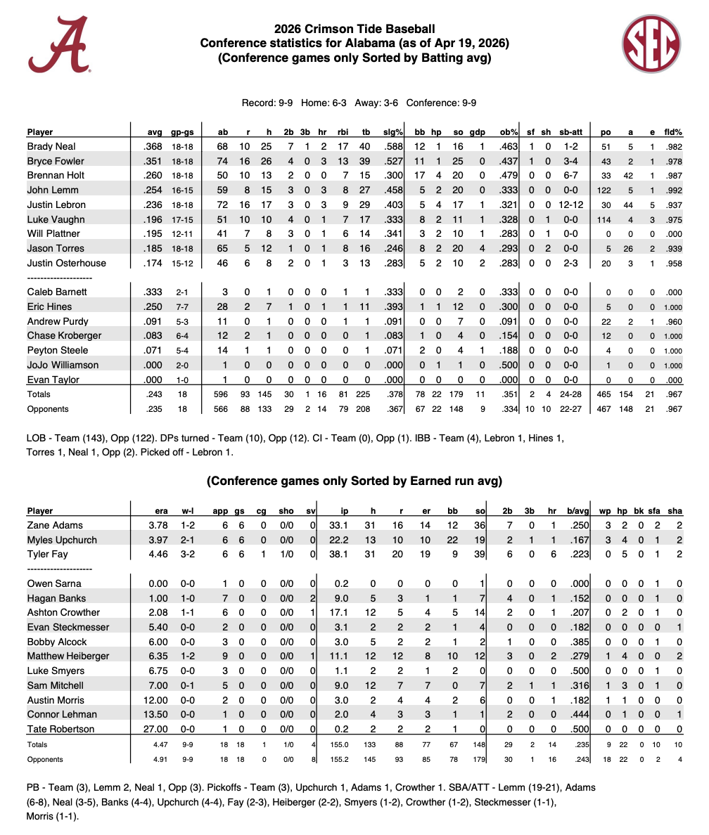 Tennessee baseball vs. No. 13 Alabama: Where to watch, pitching ...