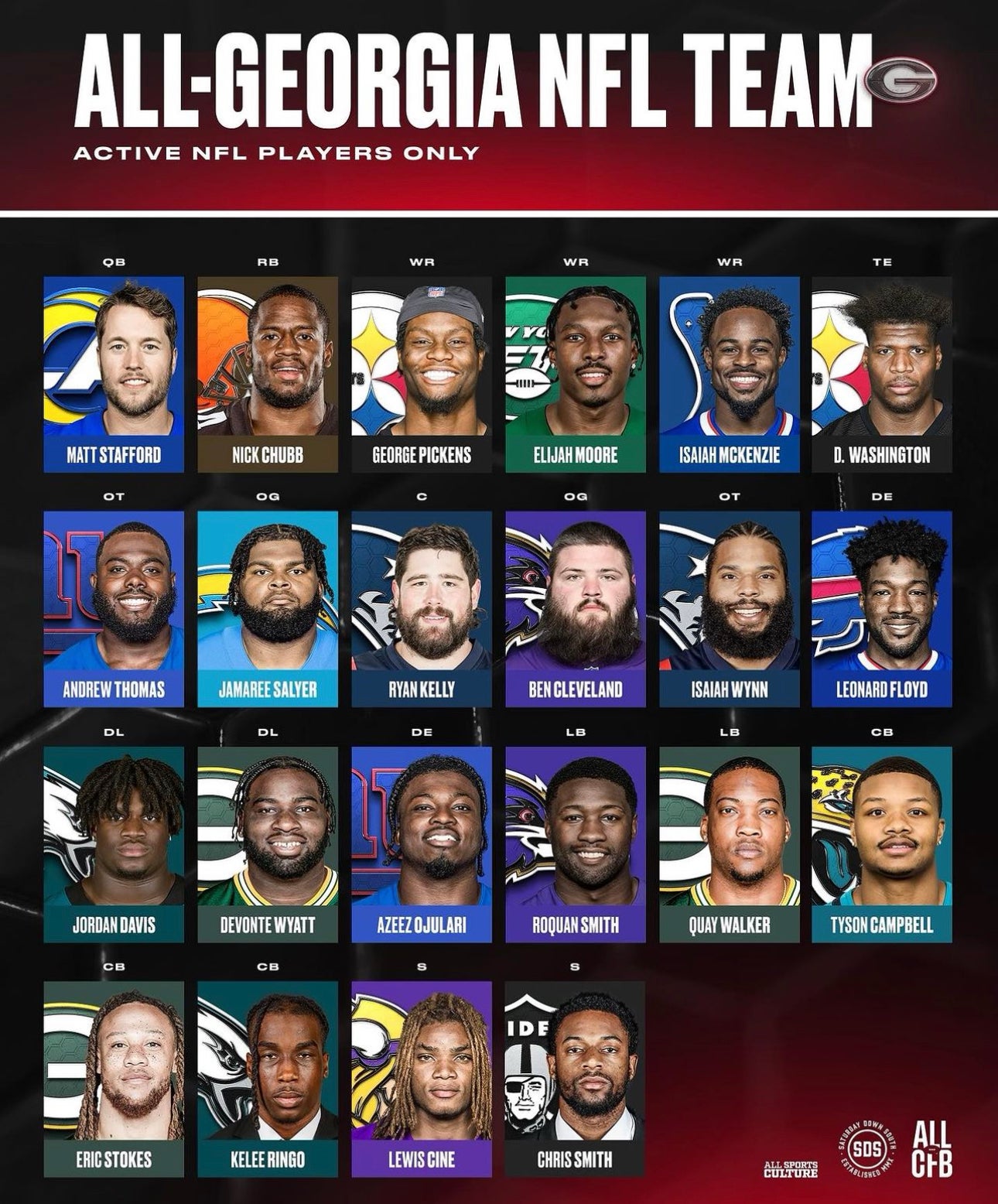 Little fun with Bama in the NFL