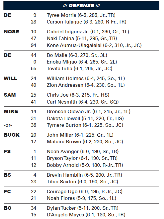 Depth Charts for Utah St game