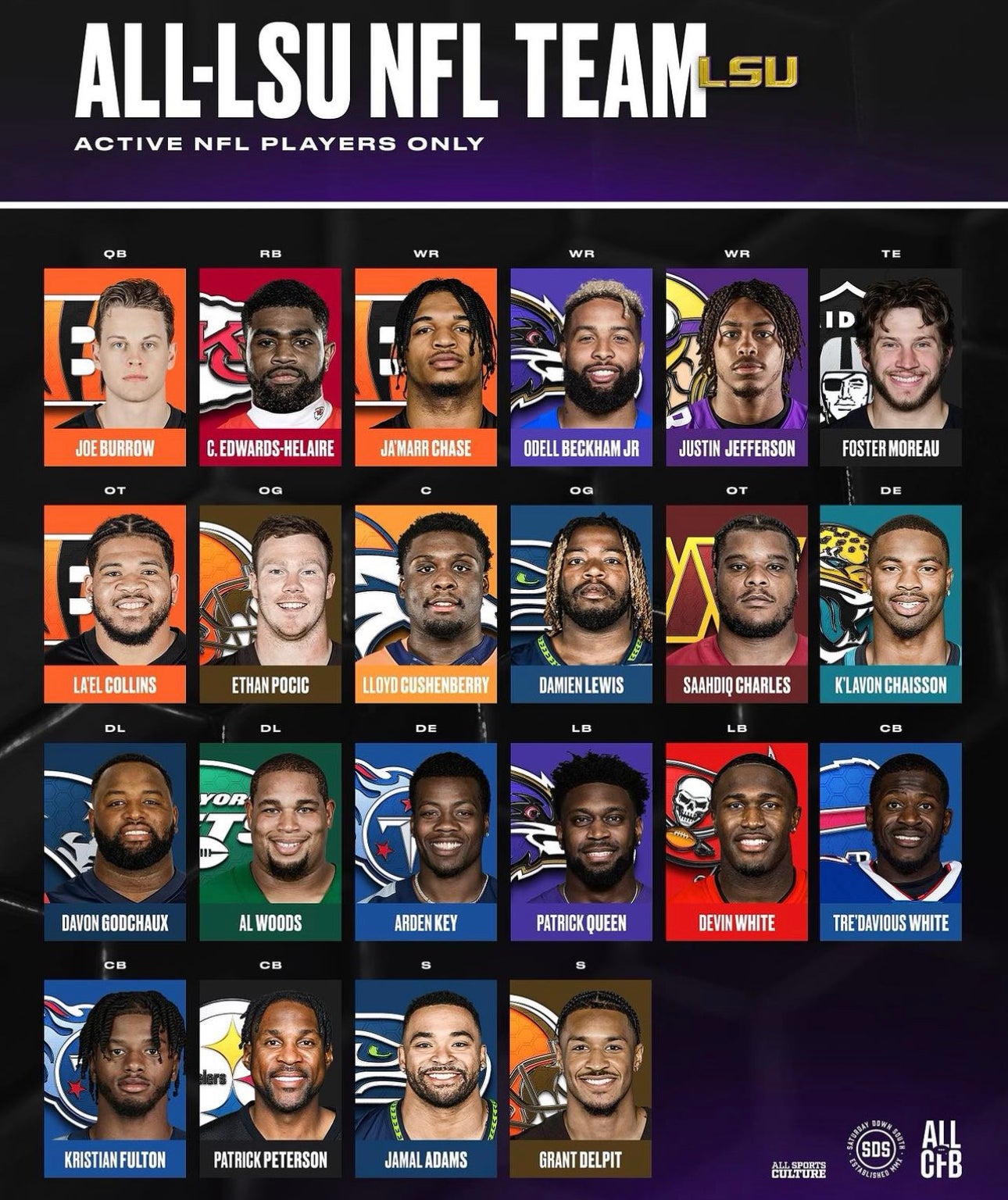 Little fun with Bama in the NFL