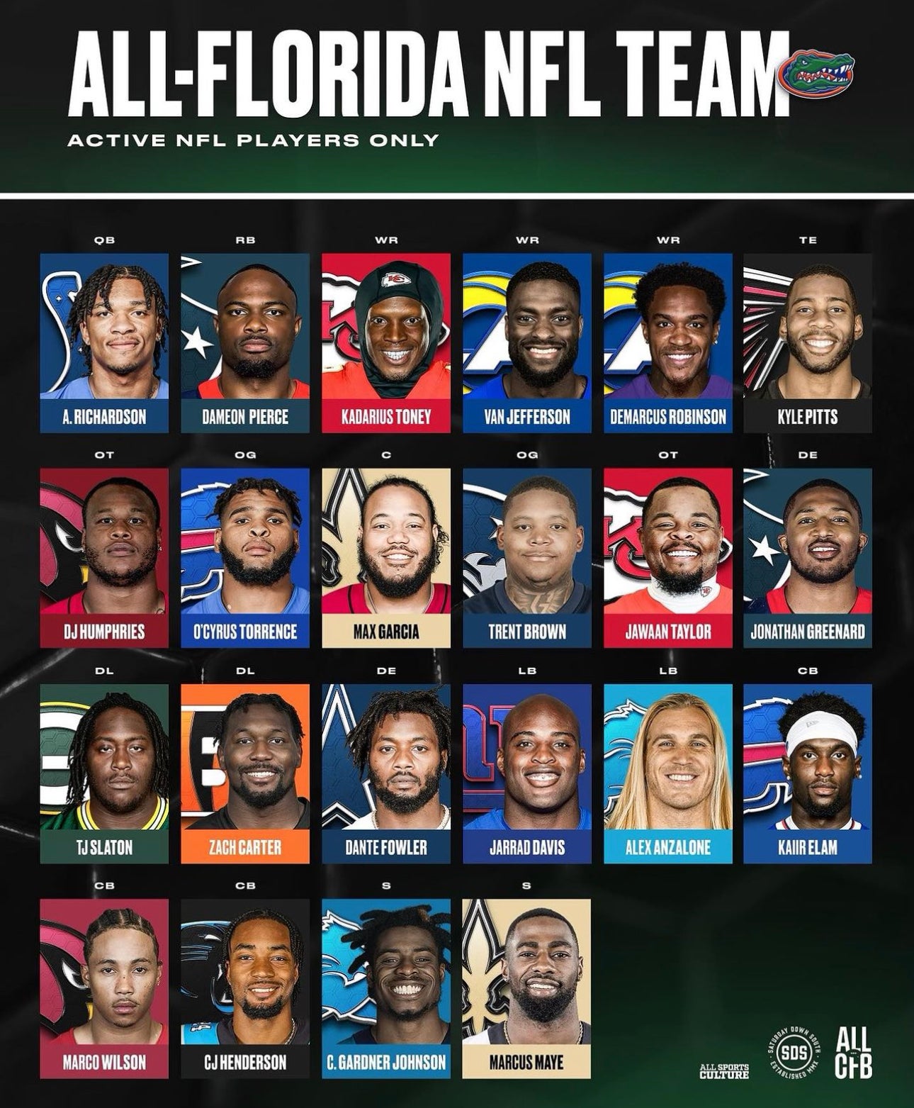 Little fun with Bama in the NFL