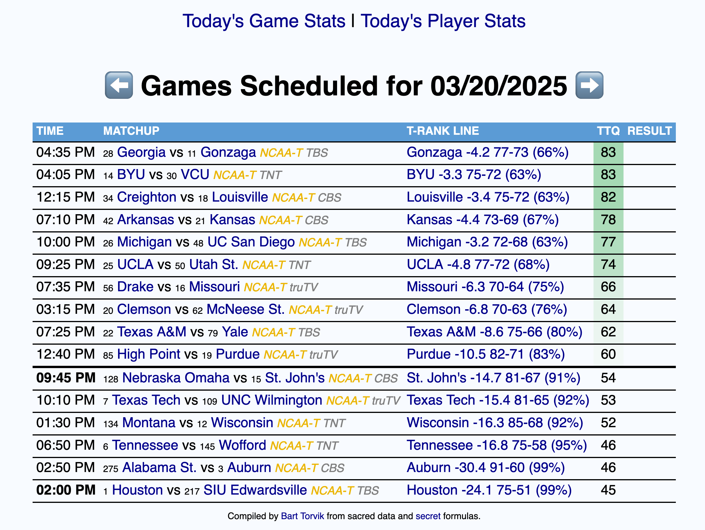 March Madness bracket: Score predictions for every first-round game of ...