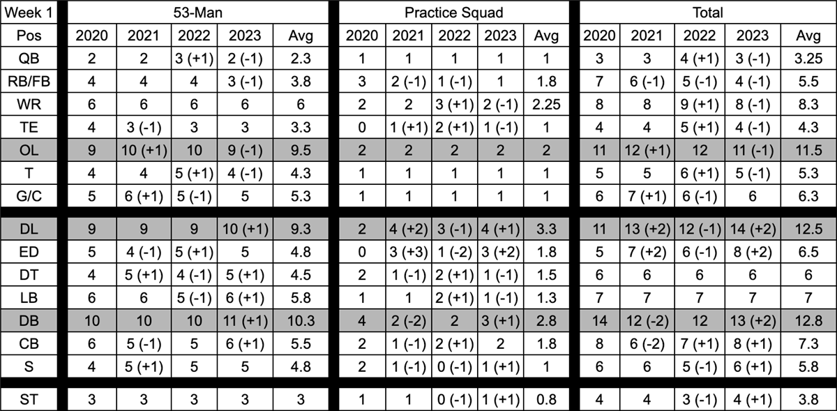 Should The Cleveland Browns Only Keep Two Tight Ends On The Roster