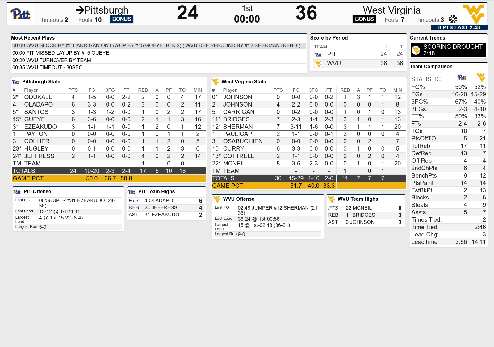 First half box score