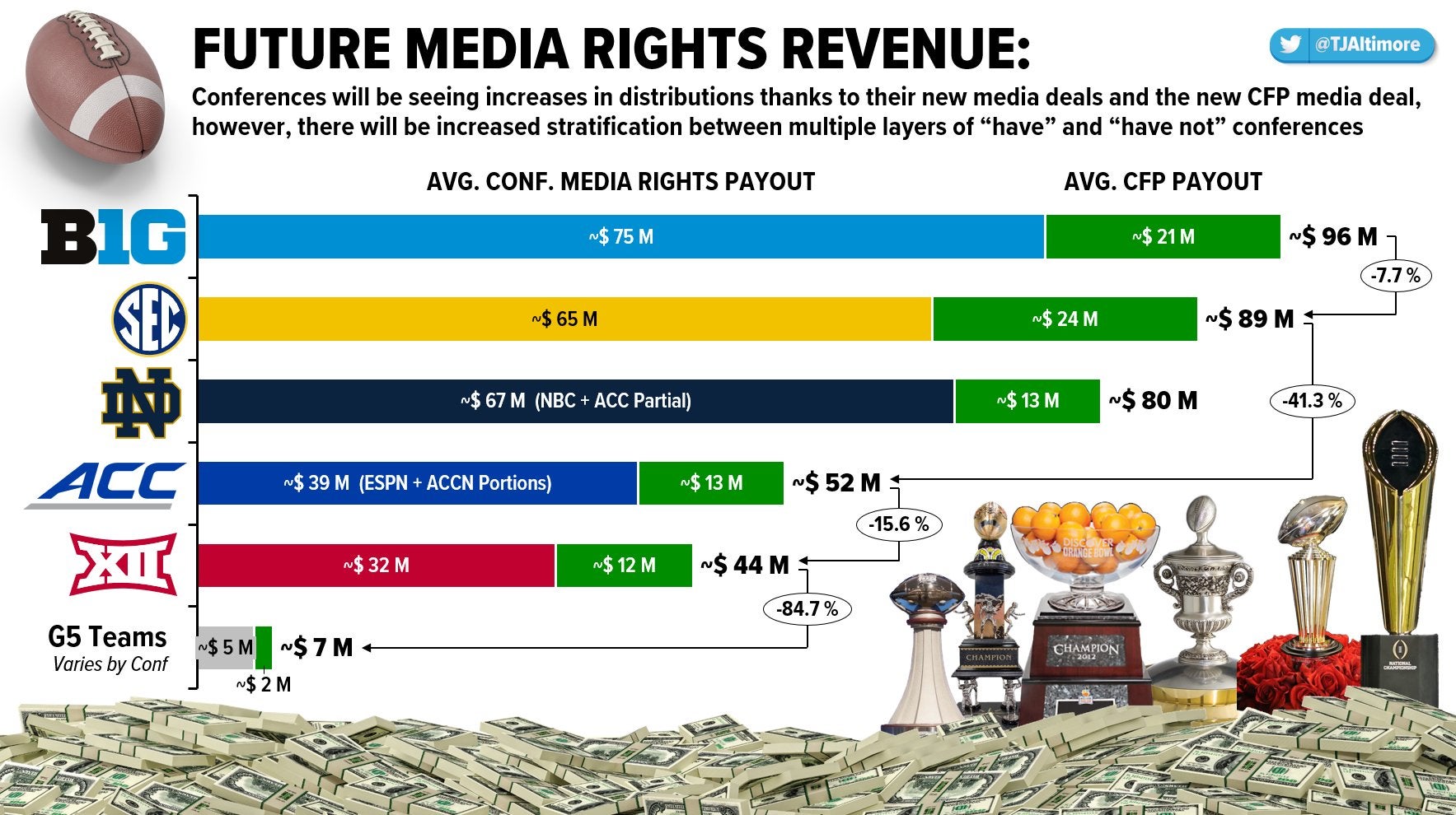 Money Keeps Flowing on Upstate