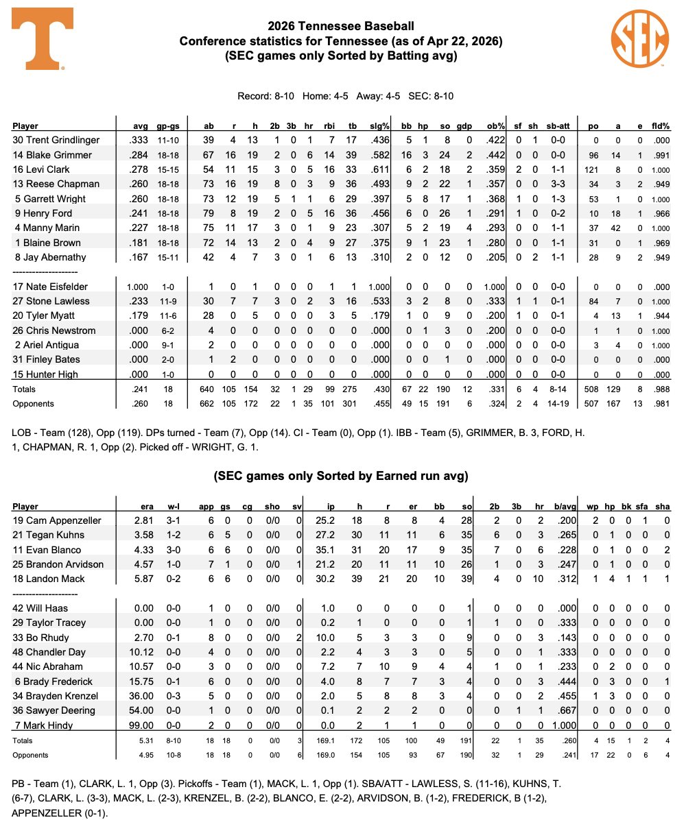 Tennessee baseball vs. No. 13 Alabama: Where to watch, pitching ...