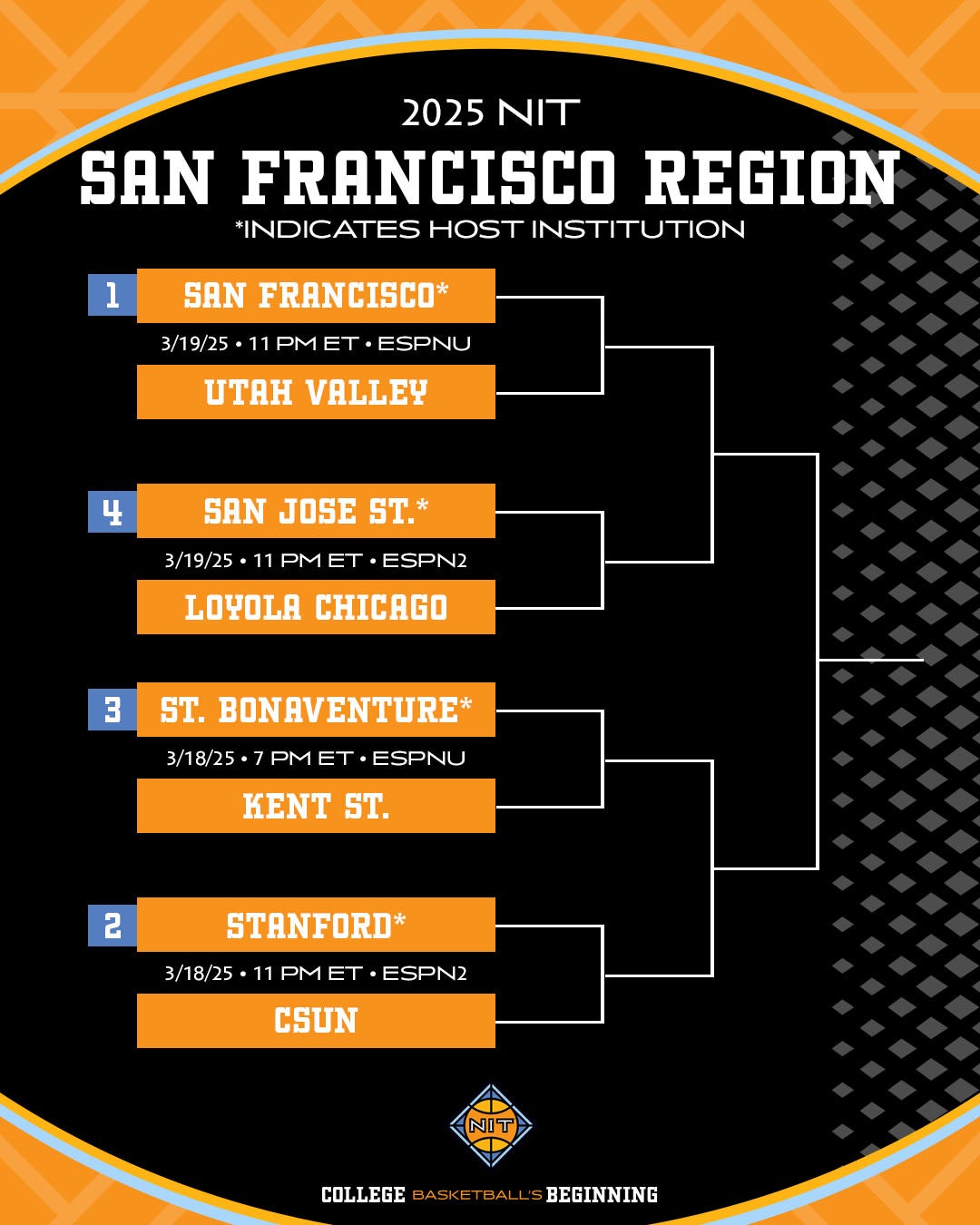 2025 NIT / 3 BW teams /UCI vs UTC, heartbreaker L84-85 in Final