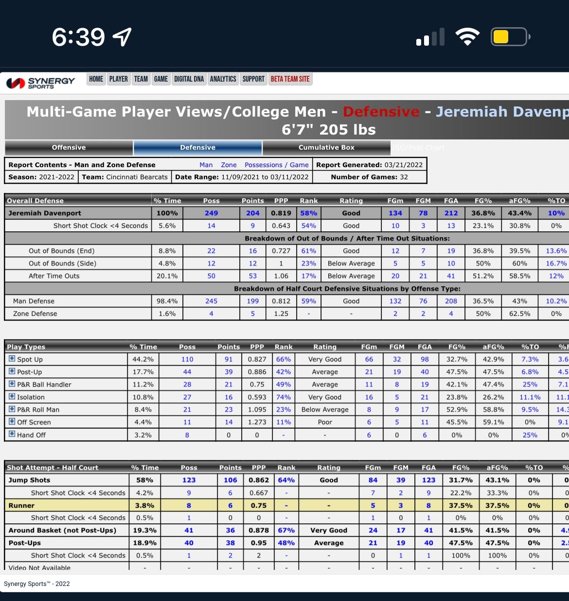 Next year's returners Stats & Synergy grades