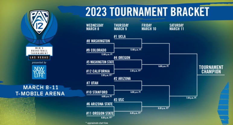 UCLA Pac-12 Tournament Details