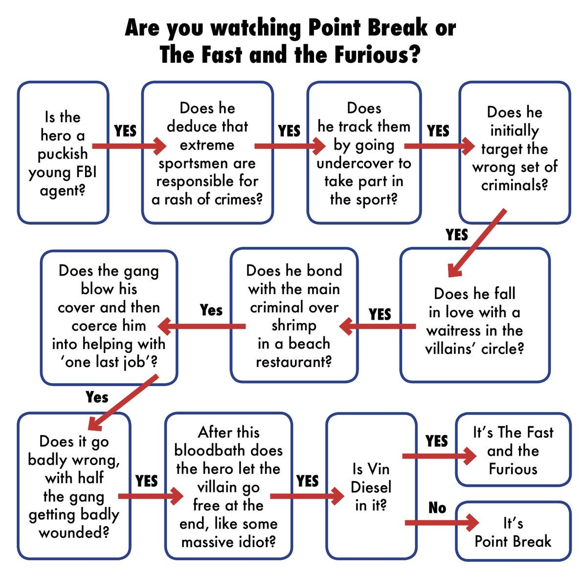 The Fast and the Furio : r/thesopranos