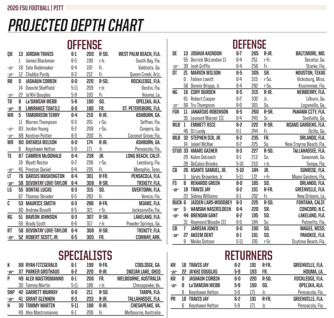 FSU's Depth Chart vs. Pitt - Terry back on, changes on D