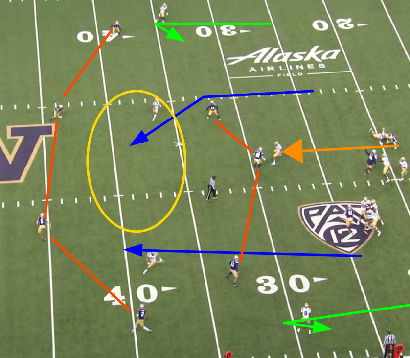 UCLA Playbook: Four Verticals Part One