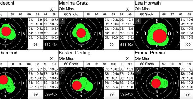 Ole Miss to shoot for NCAA Rifle Championship