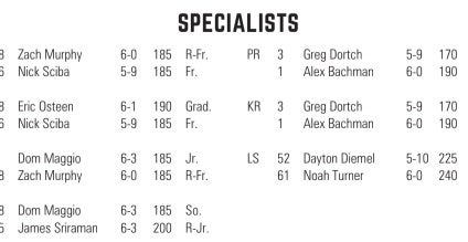 BREAKING: Key takeaways from Wake Forest Football Depth Chart