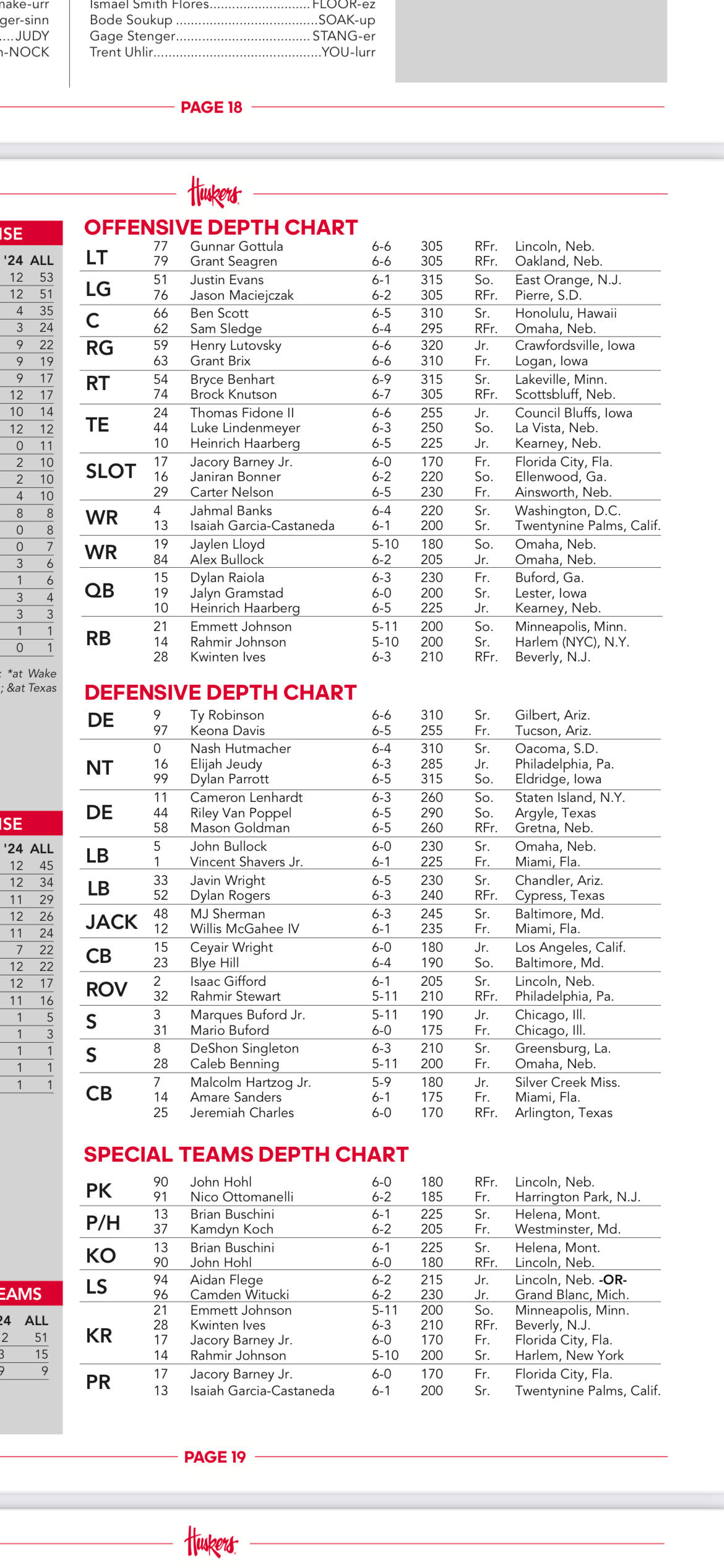 Depth chart for bowl game