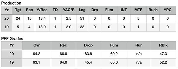 Jason's Scouting Report: Emery Simmons