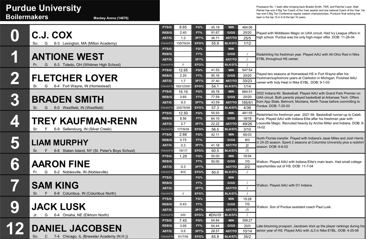 Scouting Report & Preview: Indiana vs. No. 12 Purdue