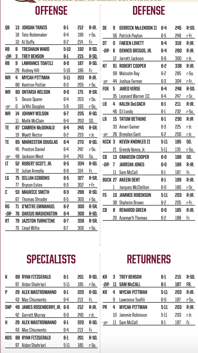 FSU projected depth chart vs. Syracuse