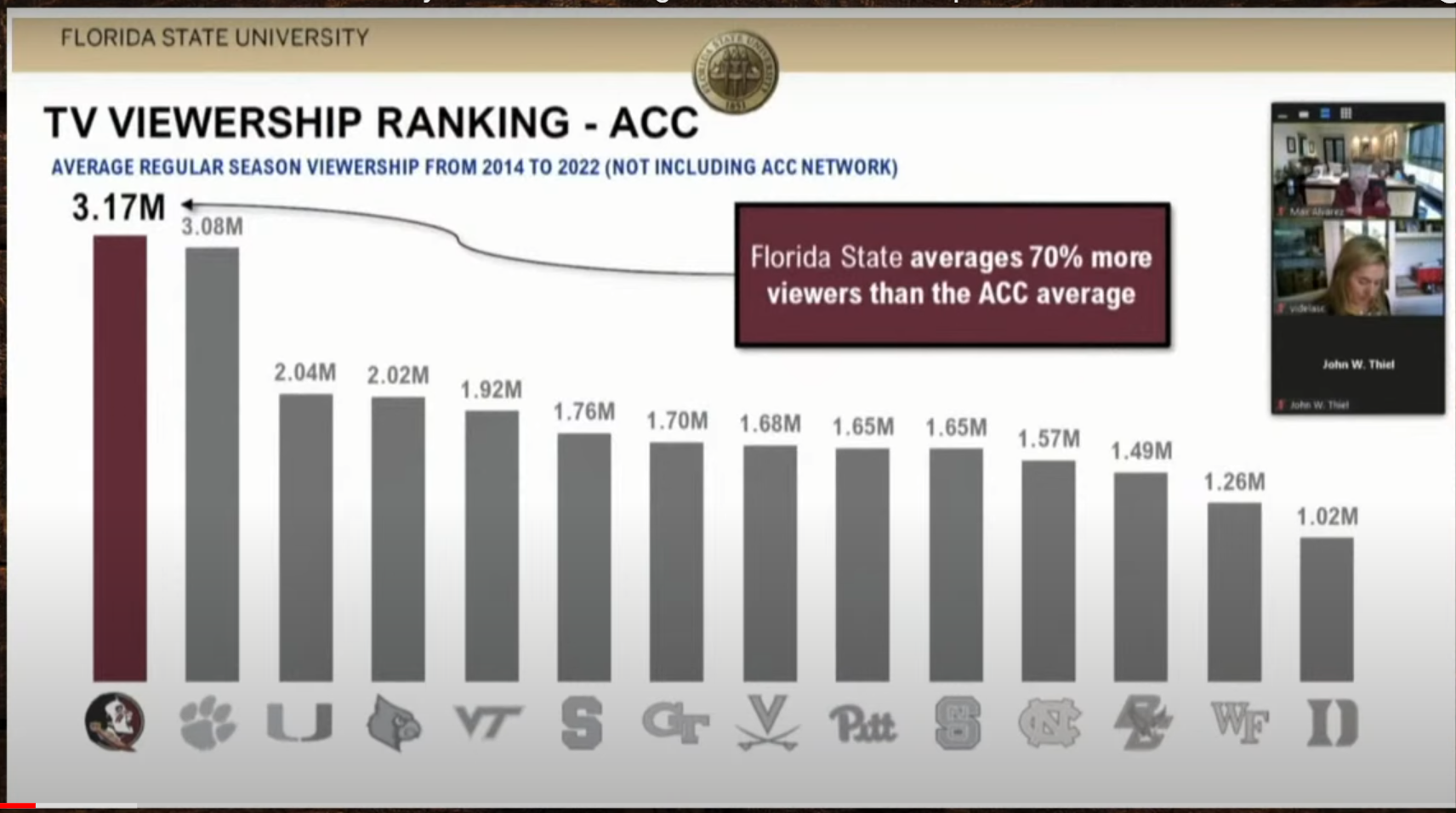 ACC average regular season viewership form 2014 to 2022
