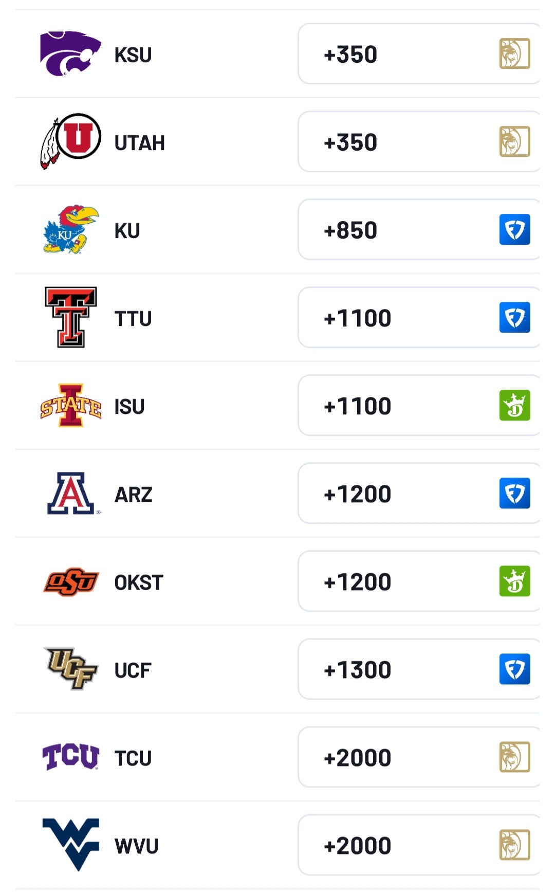 Predicting every Big 12 FB team's final record, order of finish