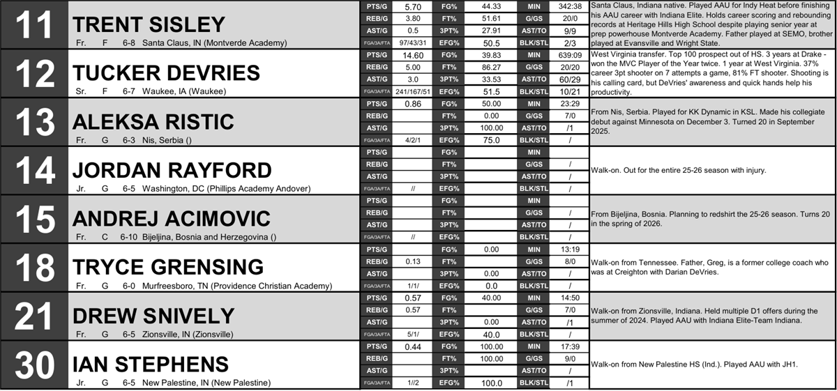 Scouting Report & Preview: Indiana vs. No. 12 Purdue