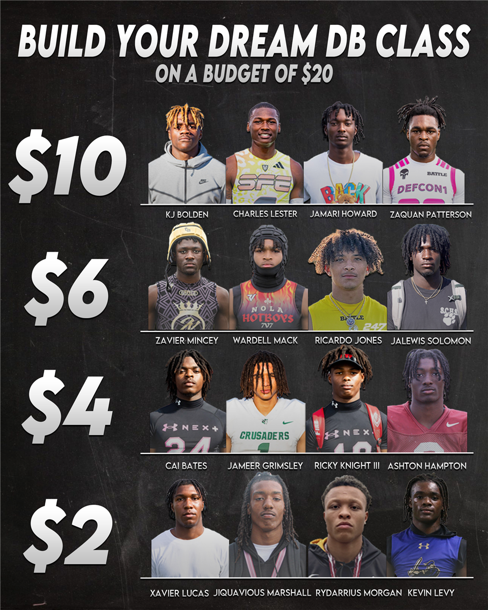 How would you build out the rest of FSU's DB class...on a budget?