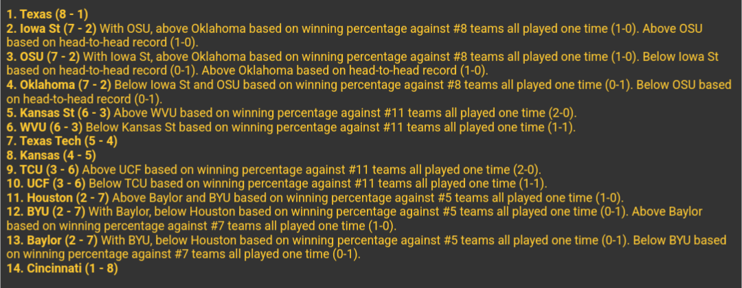 BUSSE: Big 12 end of season power rankings