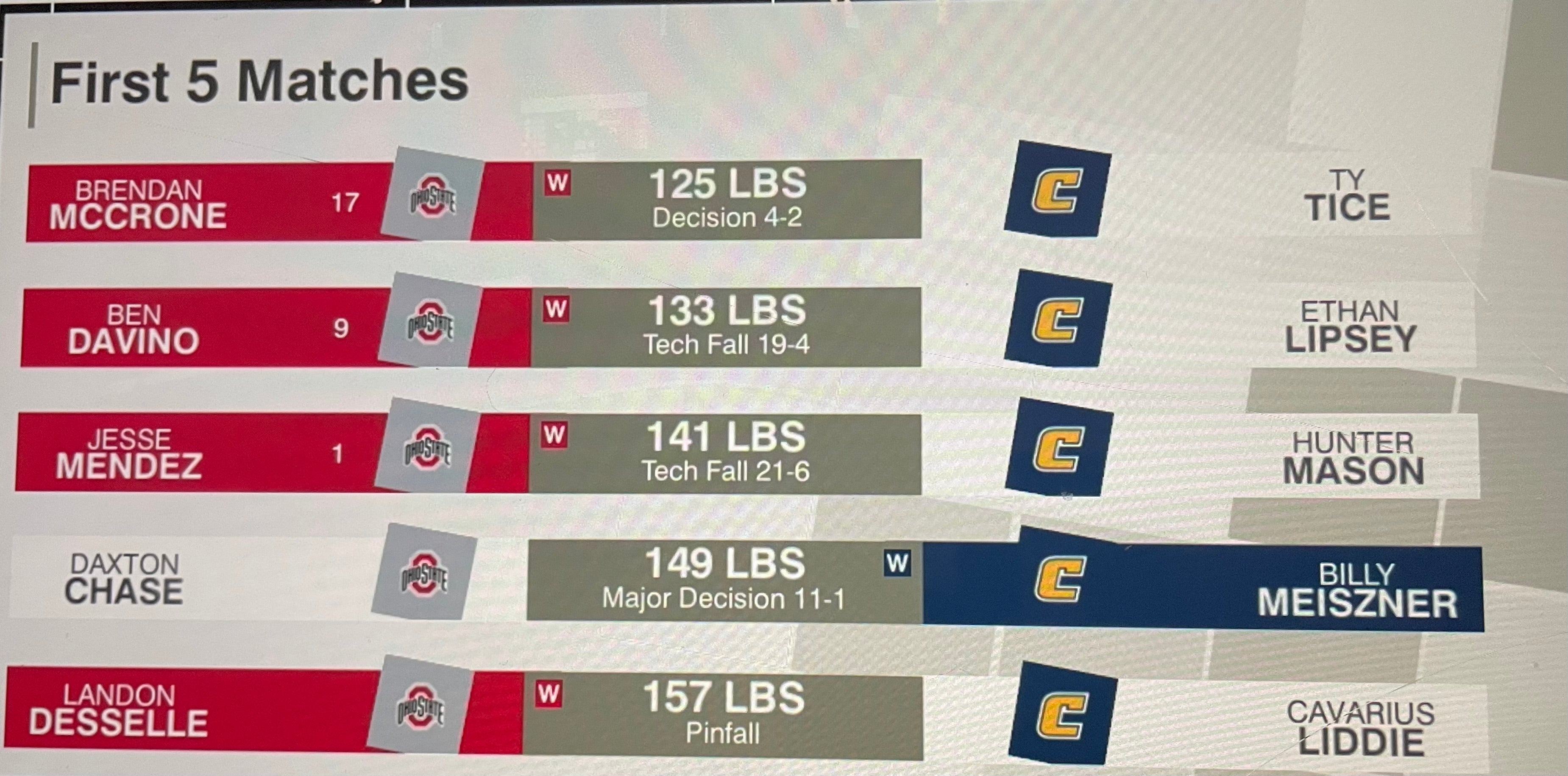 Ohio State @ Chattanooga 11/9/2025