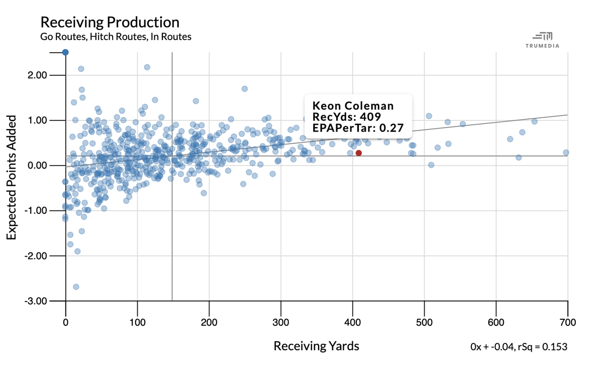 Jordan Travis and Keon Coleman...an ideal match