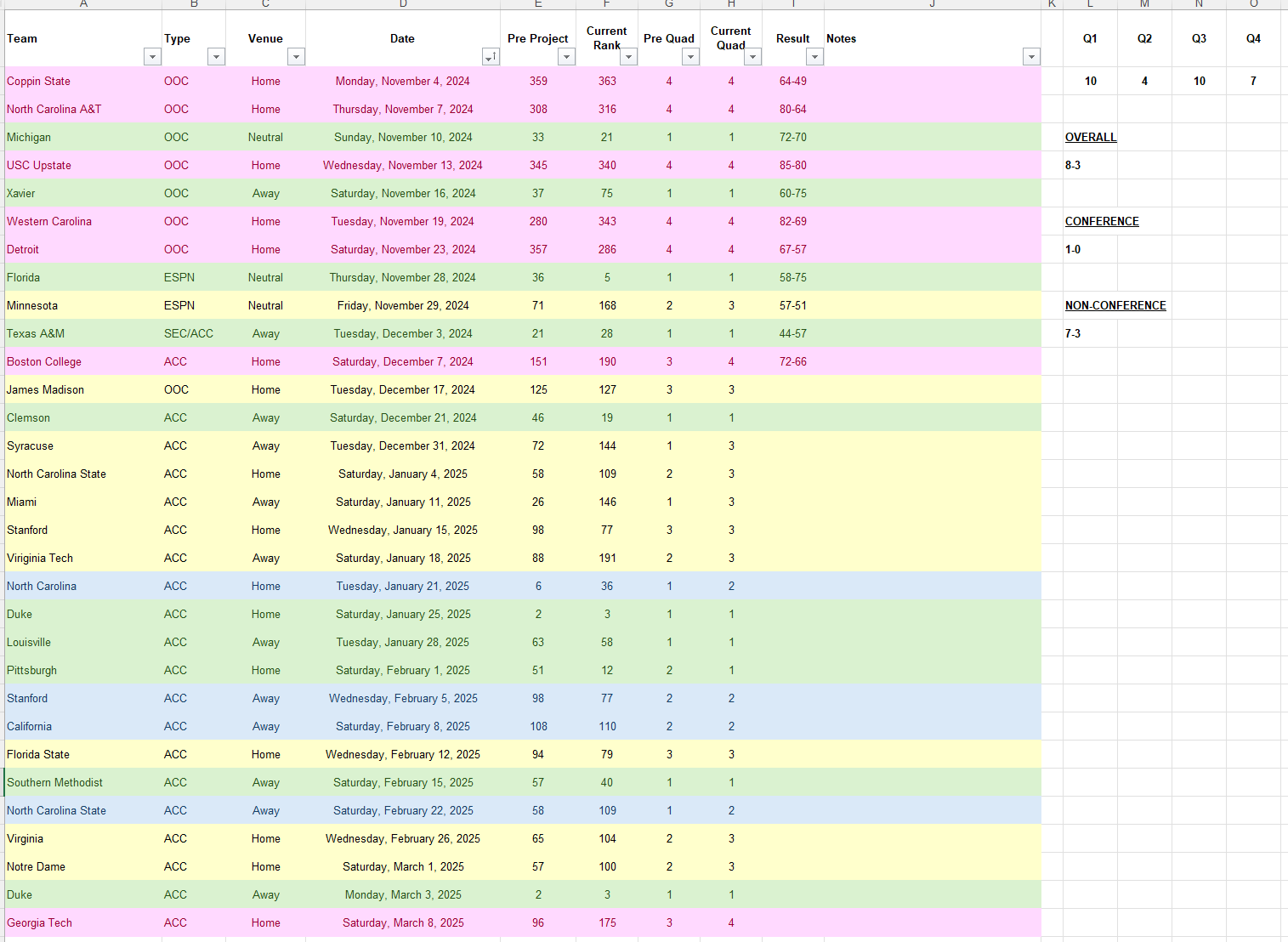 24-25 Basketball Strength of Schedule Projections