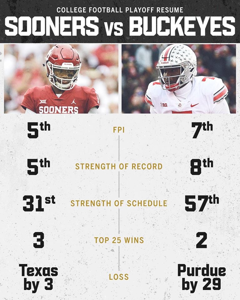 OU or OSU?