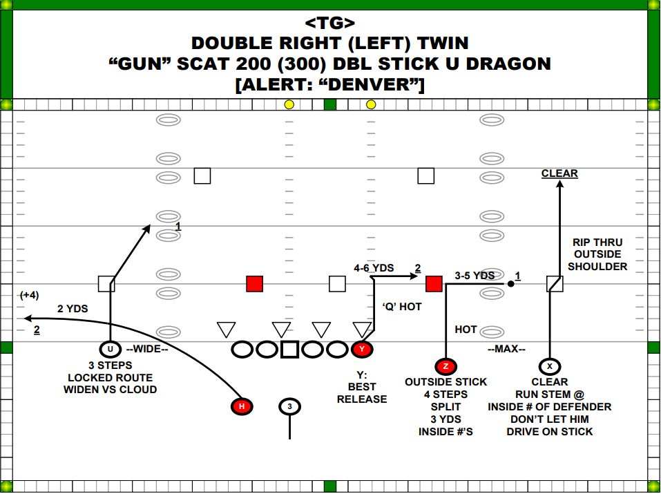 Dusty's Playbook: Dragon the Heart of Texas