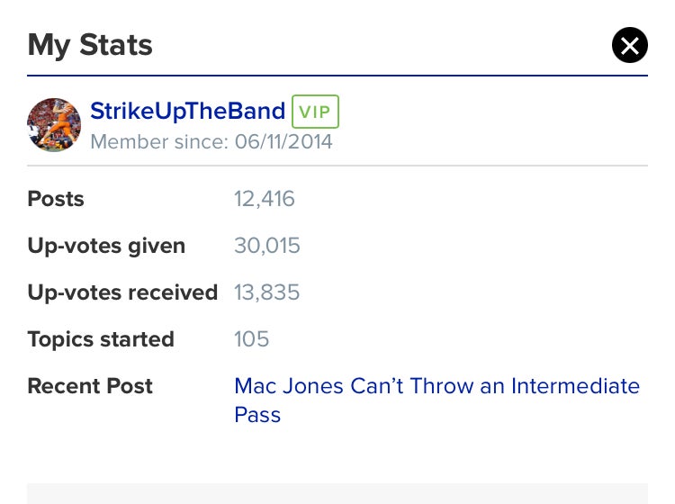 What is your ratio of upvotes to total posts?