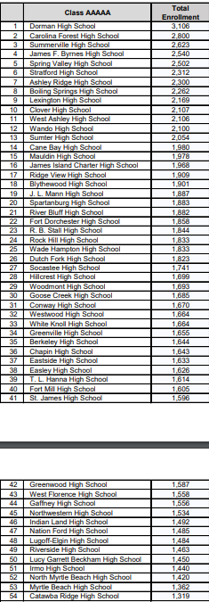 ***SCHSL realignment***