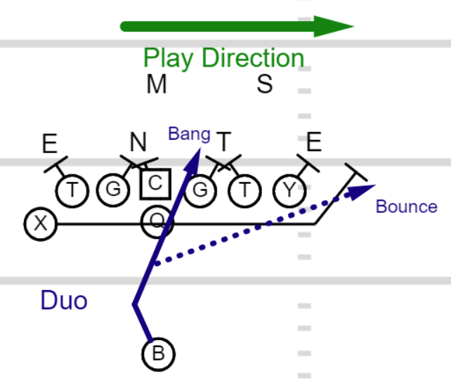 UCLA Playbook: Zone Run Game Glossary