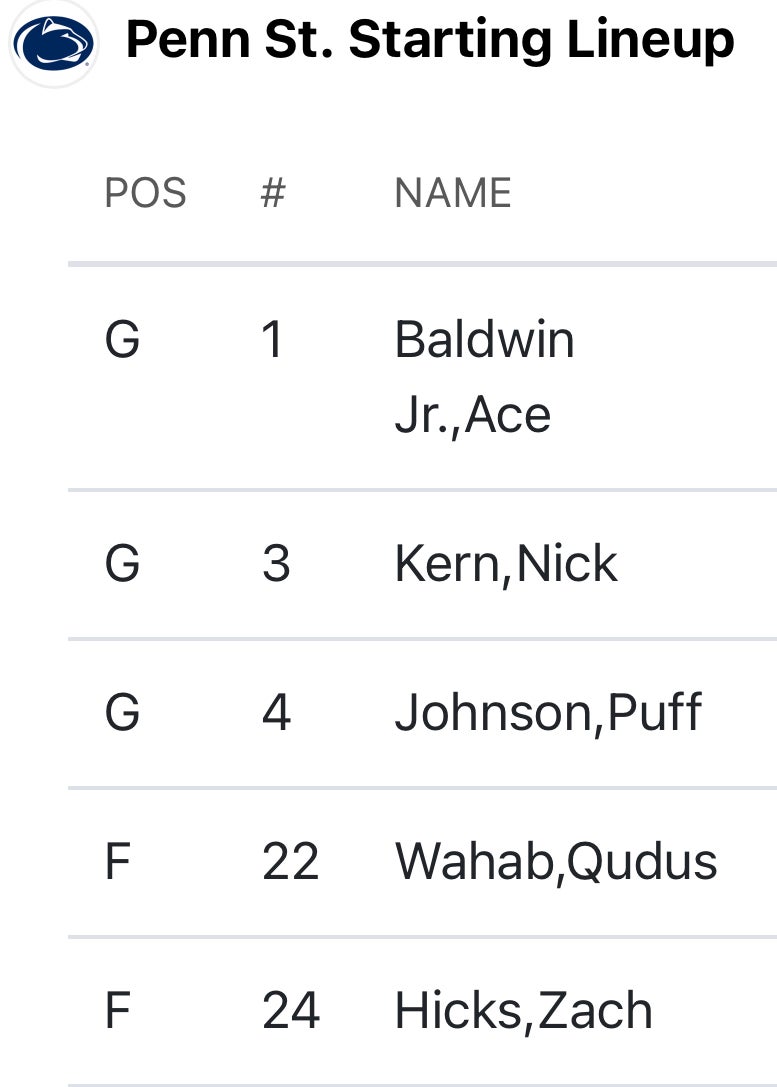 HOOPS IGT: Penn State @ Minnesota