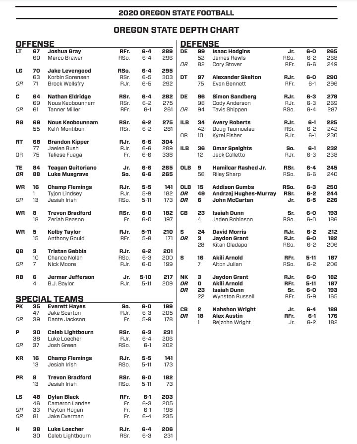 Depth charts have been posted for the Oregon State-UW game