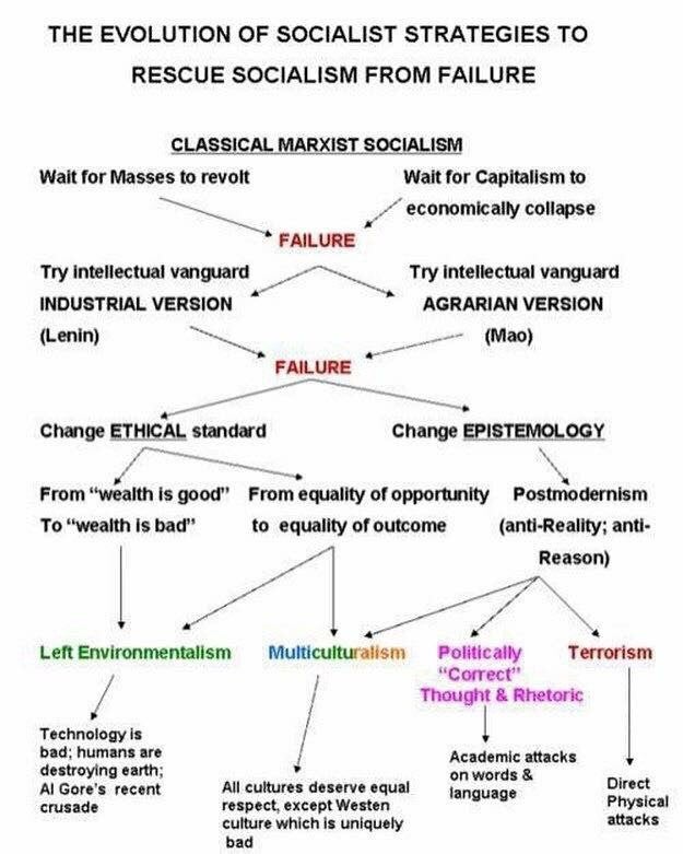 Cultural Marxism: The origins of the....