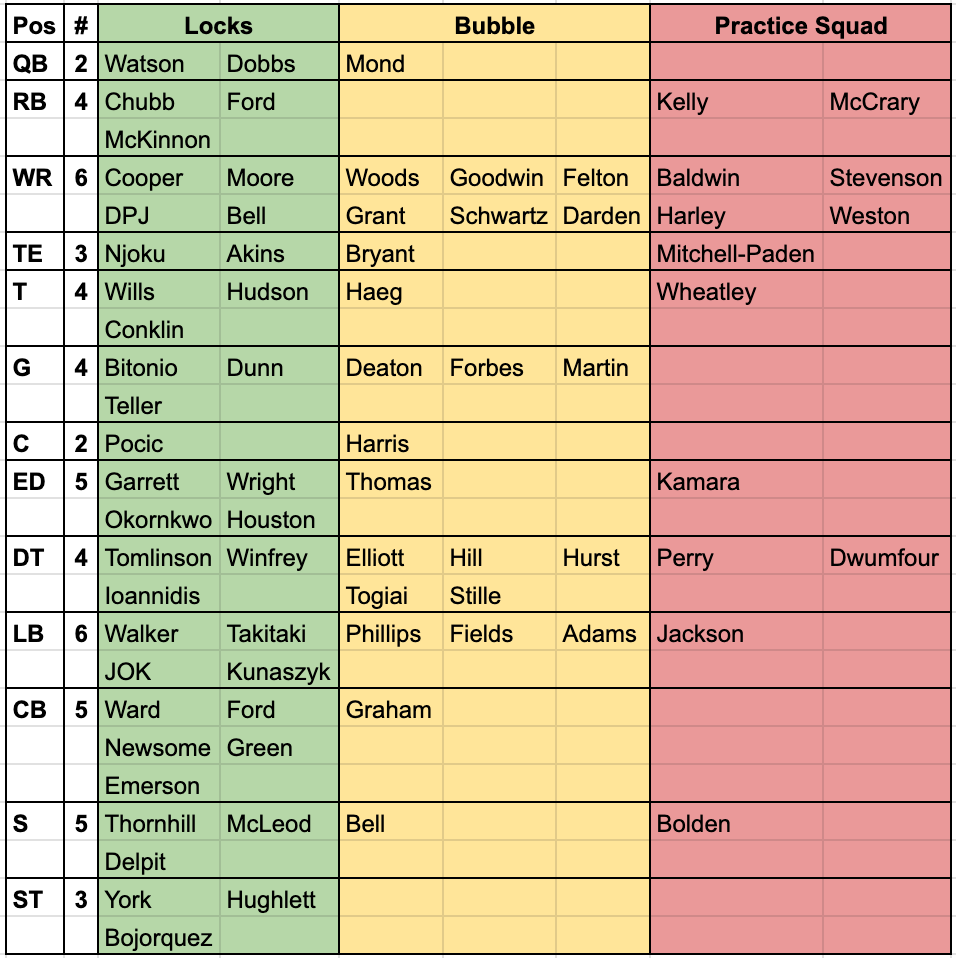 Cleveland Browns Four Position Rooms That Still Need Free Agent Additions