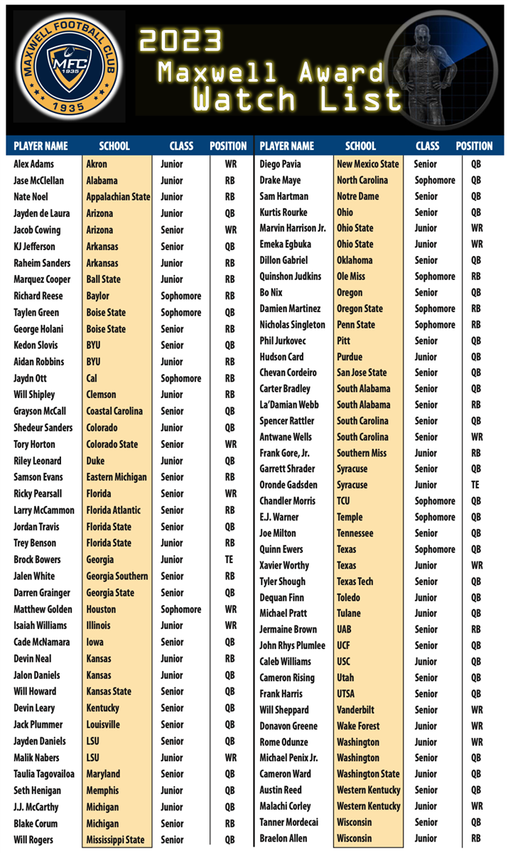 FSU's Jordan Travis, Trey Benson named to 2023 Maxwell Award Watch List